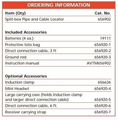 Megger Locatorul de trasee cabluri si conducte Split Box - ARC Brasov