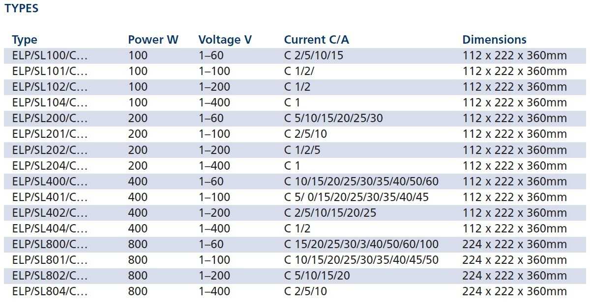 ET System ELP/SL 400/C.. Electronic DC-Loads - ARC Brasov