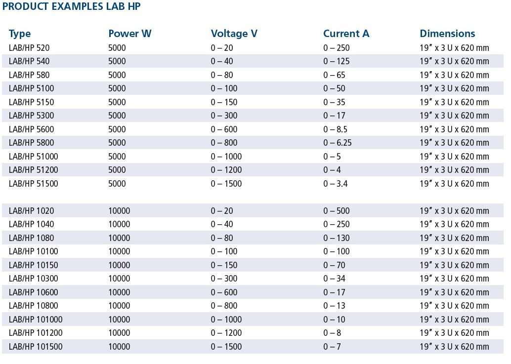ET System LAB/HP 200 kW ATI 5/10, RS 232, M/S up to 1200 VDC Laboratory ...