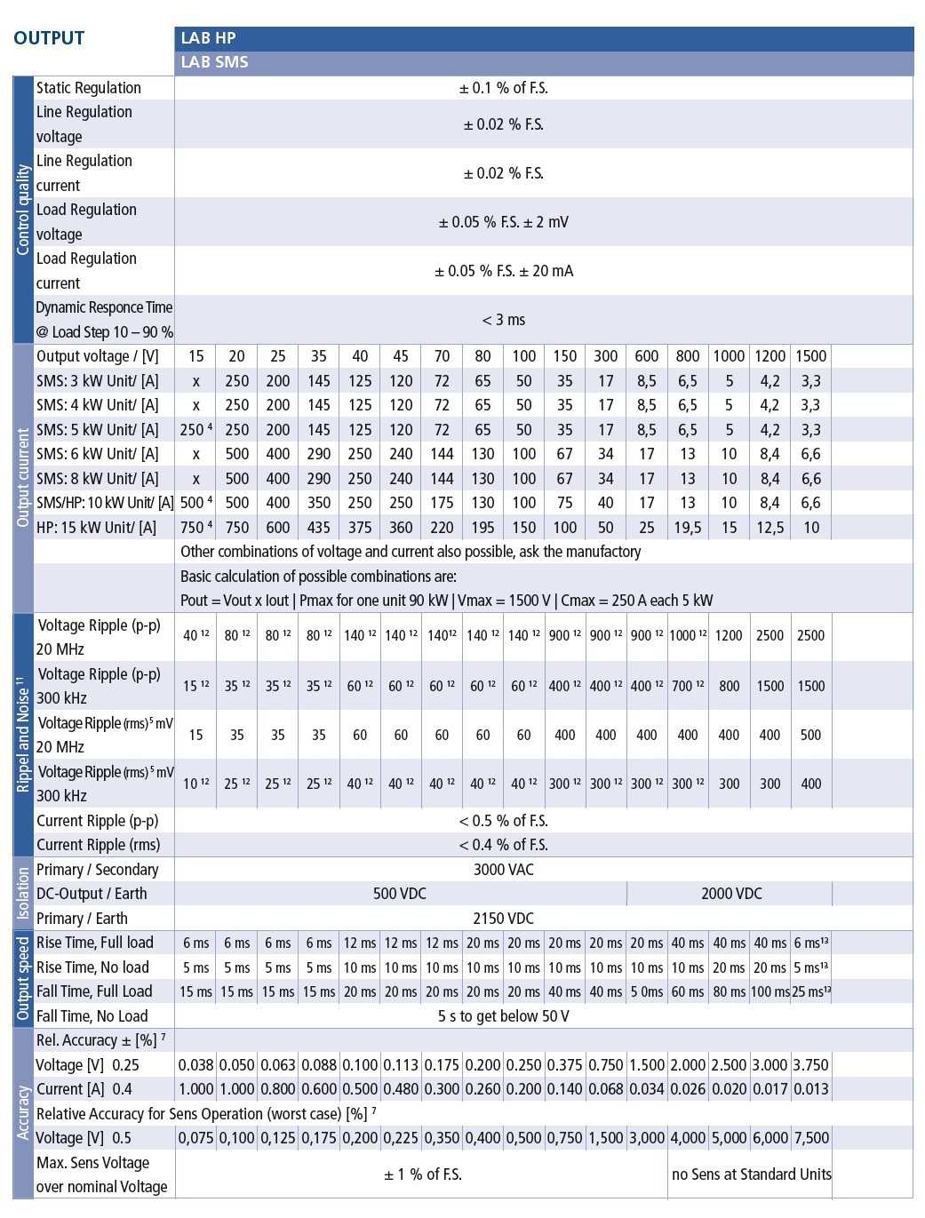 ET System LAB/HP 200 kW ATI 5/10, RS 232, M/S up to 1200 VDC Laboratory ...