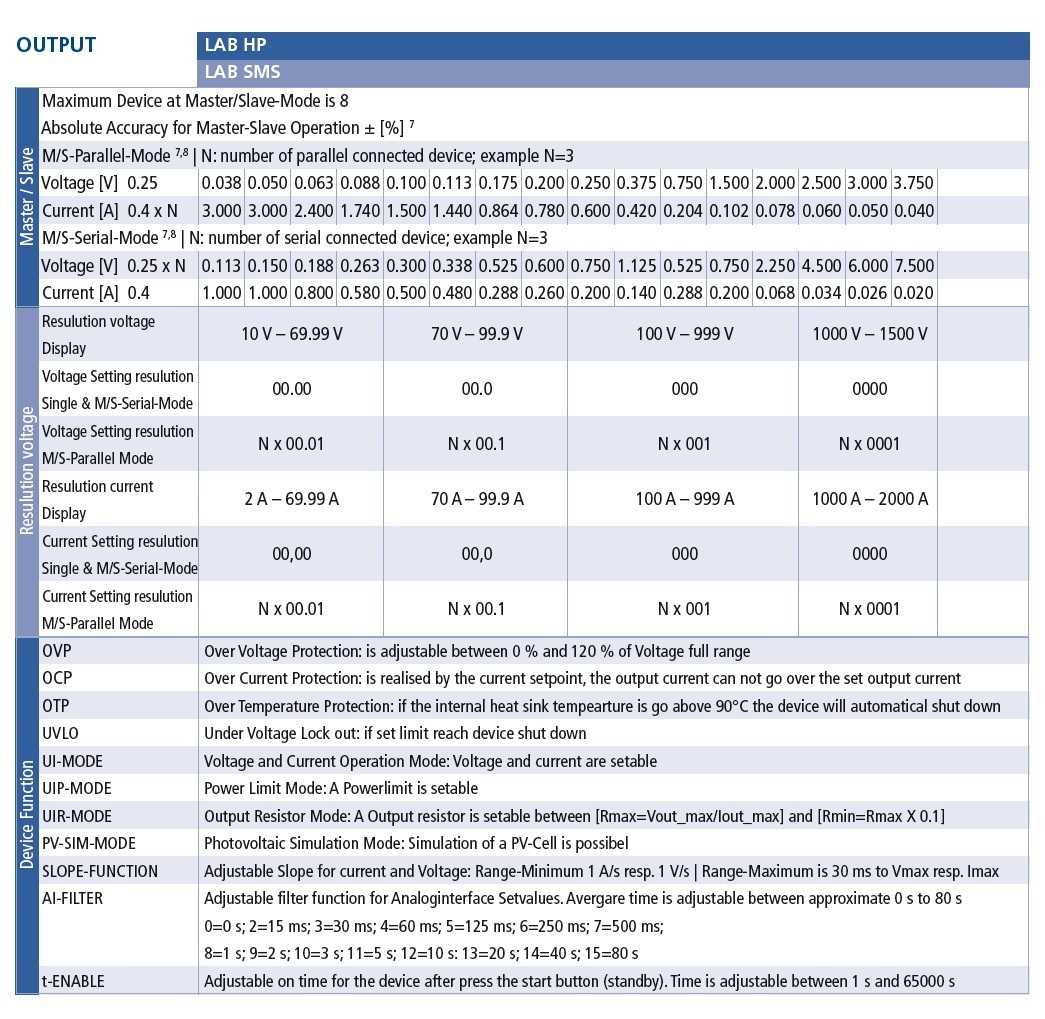 ET System LAB/HP 200 kW ATI 5/10, RS 232, M/S up to 1200 VDC Laboratory ...