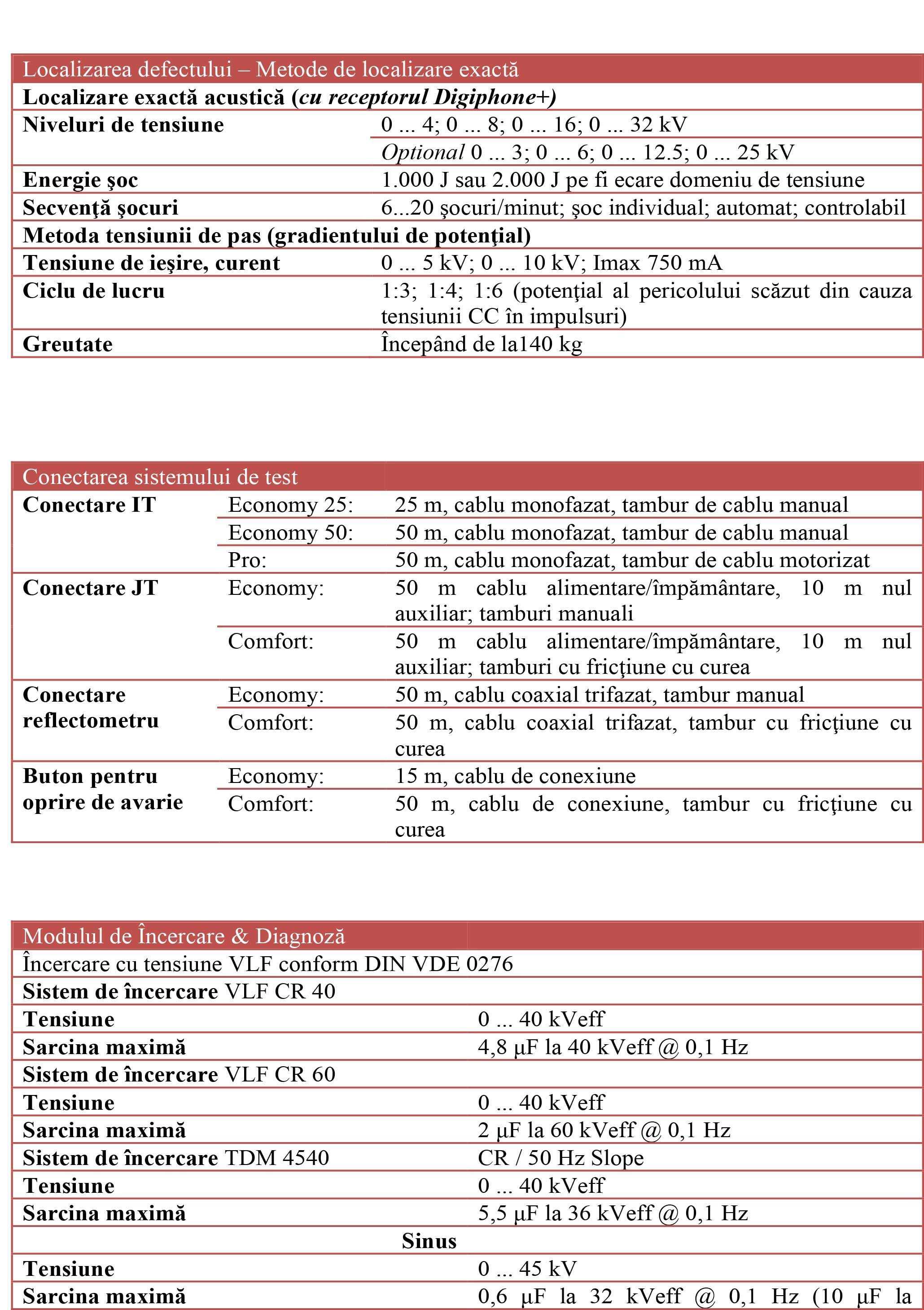 Megger COMPACT CITY Sistem monofazat (autolaborator) pentru ...