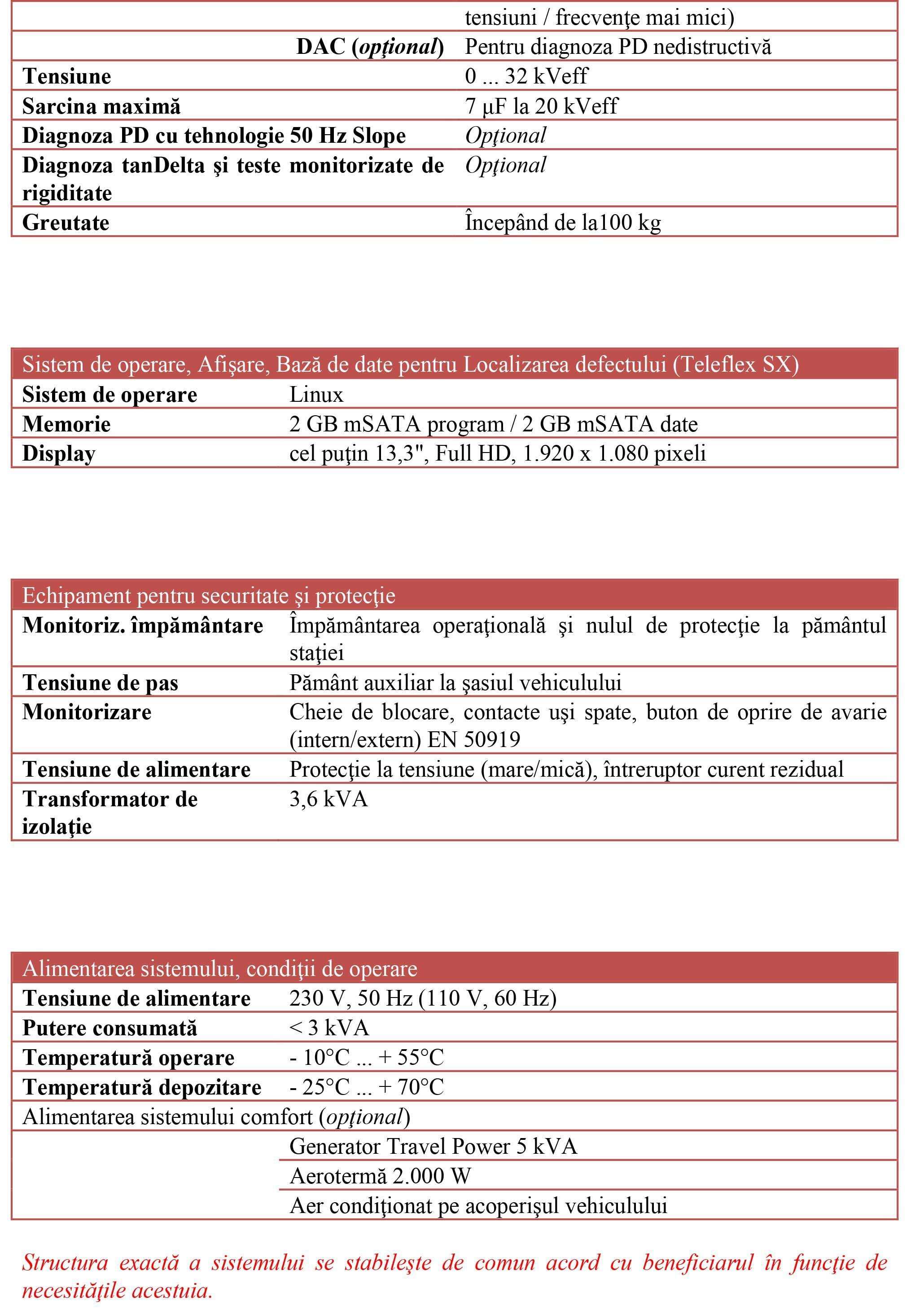 Megger COMPACT CITY Sistem monofazat (autolaborator) pentru ...