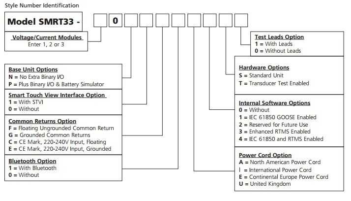 Megger SMRT33 Echipament trifazat de testat relee de protectie - ARC Brasov
