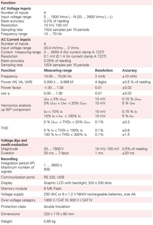 Metrel MI 2592 Power Q4 - ARC Brasov