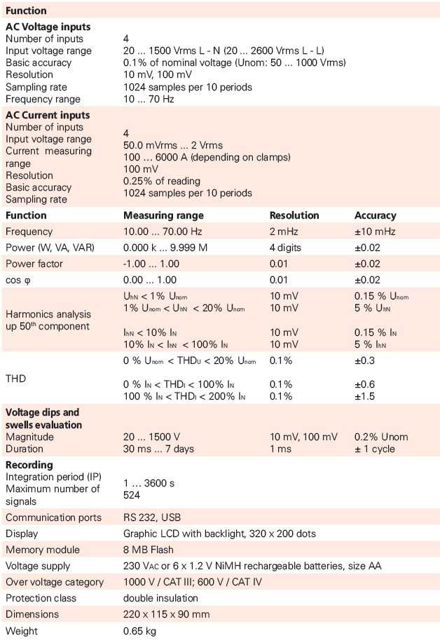 Metrel MI 2792A PowerQ4 Plus - ARC Brasov