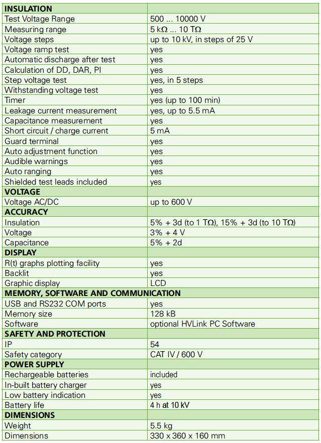 Metrel MI 3200 - Professional insulation testing with powerful ...