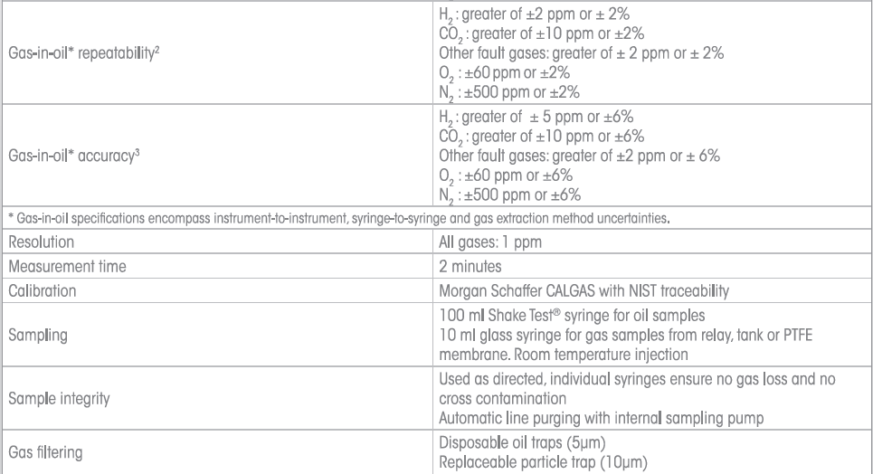 Morgan Schaffer Myrkos Portable gas analyzers-Portable DGA MicroGC ...