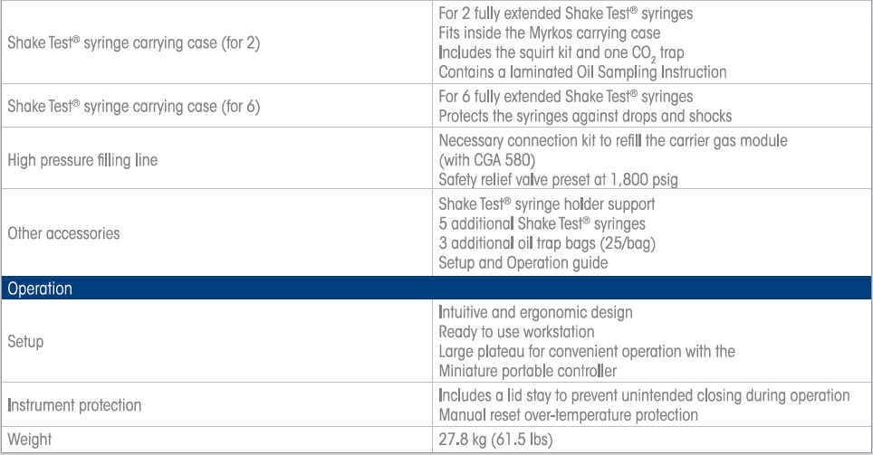Morgan Schaffer Myrkos Field Package-Gas analyzer portable - ARC Brasov