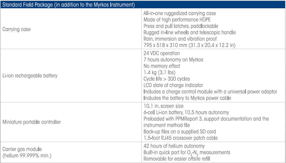 Morgan Schaffer Myrkos Field Package-Gas analyzer portable - ARC Brasov