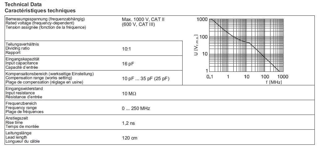 MULTI-CONTACT SET Isoprobe II - 10;1 HS - ARC Brasov